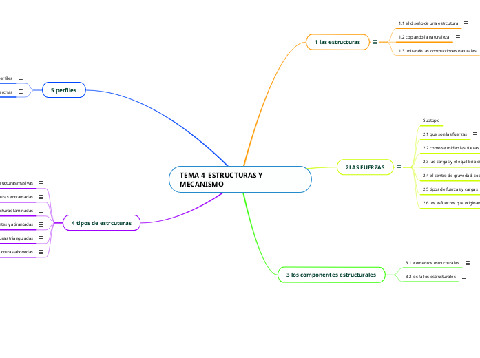 TEMA 4 ESTRUCTURAS Y MECANISMO - Mind Map